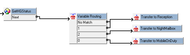 Use hunt group status in Voicemail Pro call flows - Blog: Florian Wilke